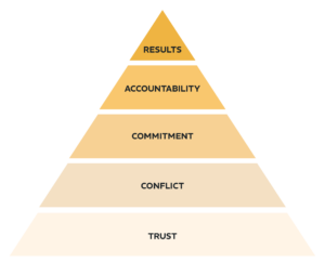 Fix the 5 Dysfunctions of a Team and Become Unstoppable - Scot Chisholm