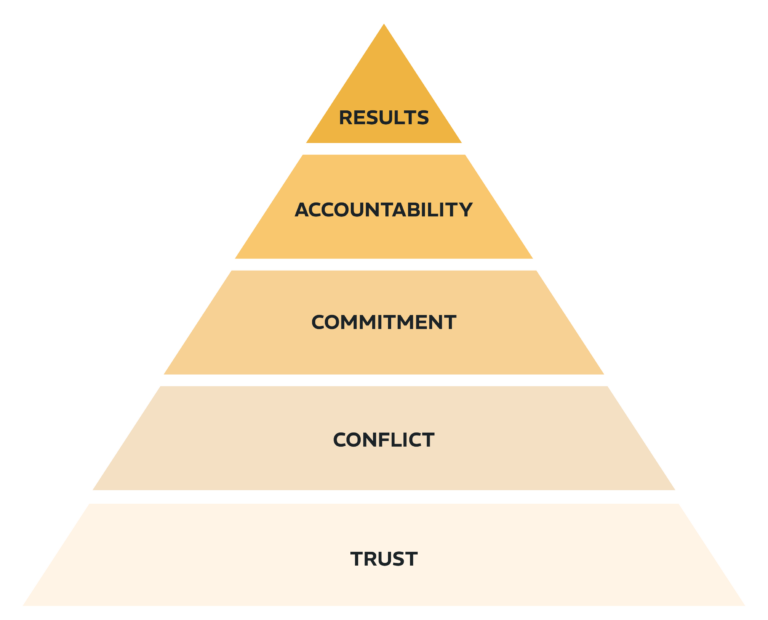 Fix the 5 Dysfunctions of a Team and Become Unstoppable - Scot Chisholm
