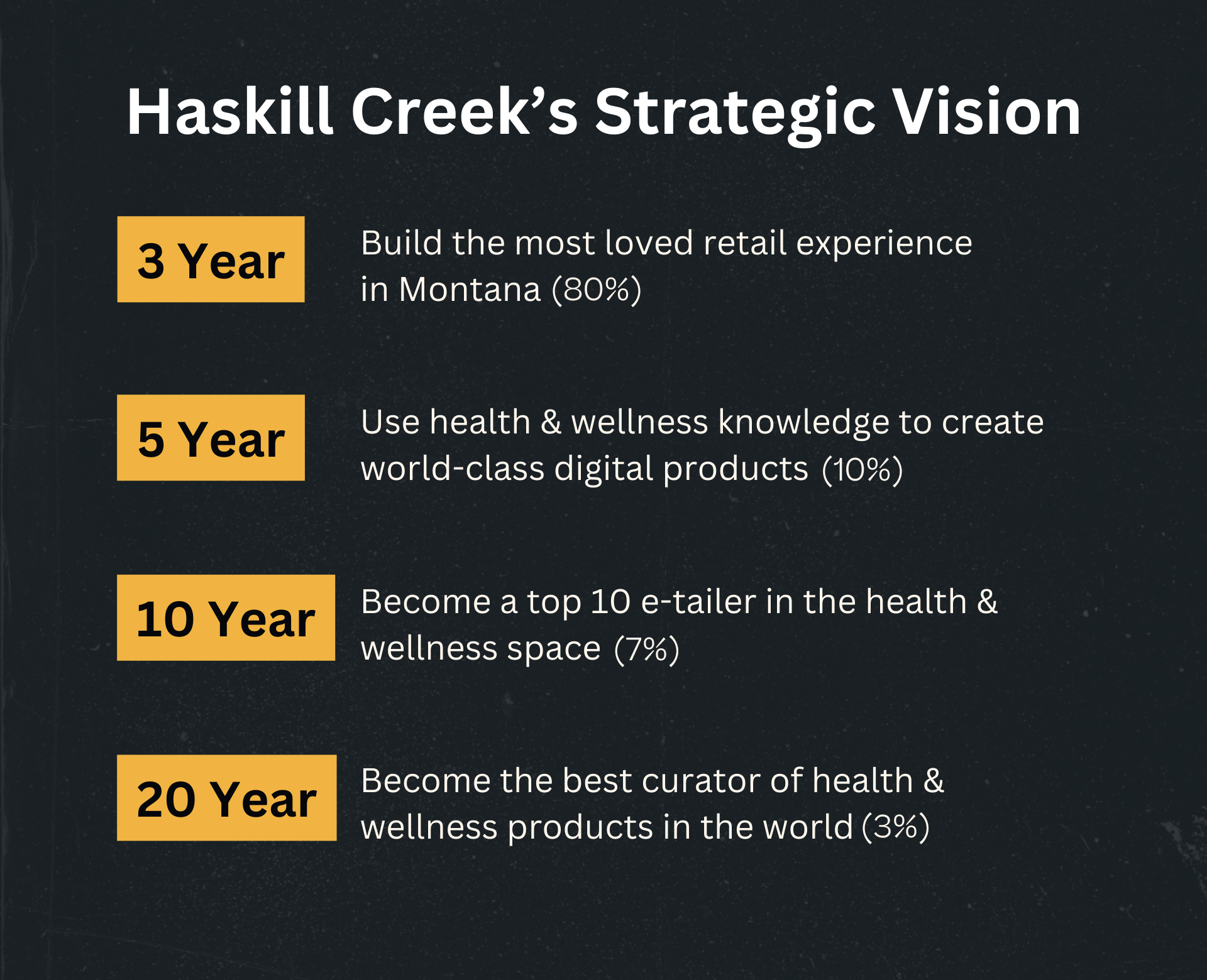 How to Create a Company Vision People Want to Follow - Scot Chisholm